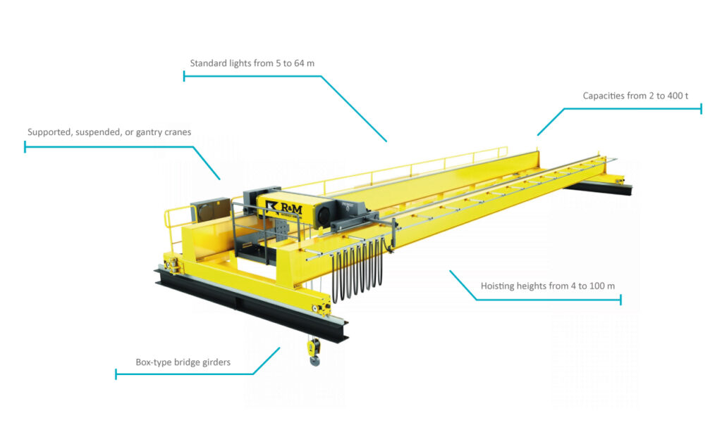 Single Girder Bridge Cranes – NU ENGINEERING & CONSTRUCTION